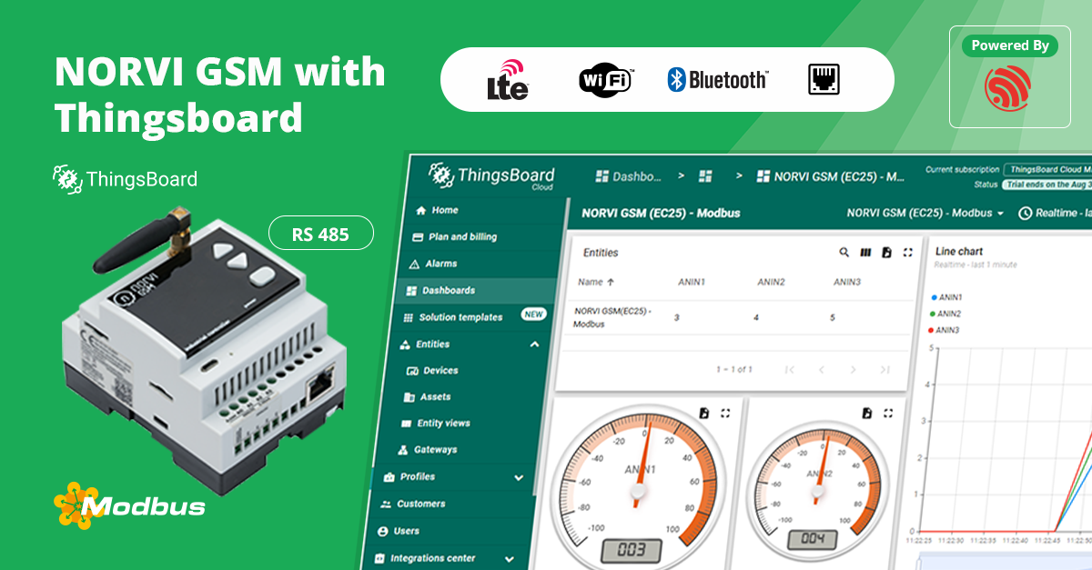NORVI GSM with ThingsBoard Modbus RS485