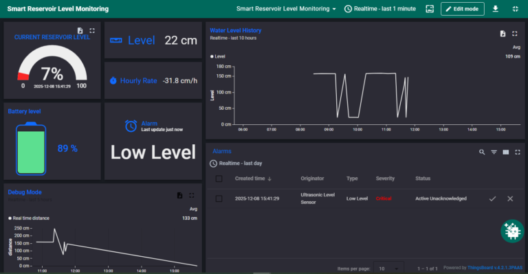 Smart Reservoir Level Monitoring System Using EC-M12 Logger